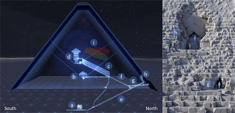 Mysteries of the Pyramids: Radar Technology Exposes New Discoveries ...