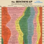 Why the Middle East Is the Most Important Region in Global History